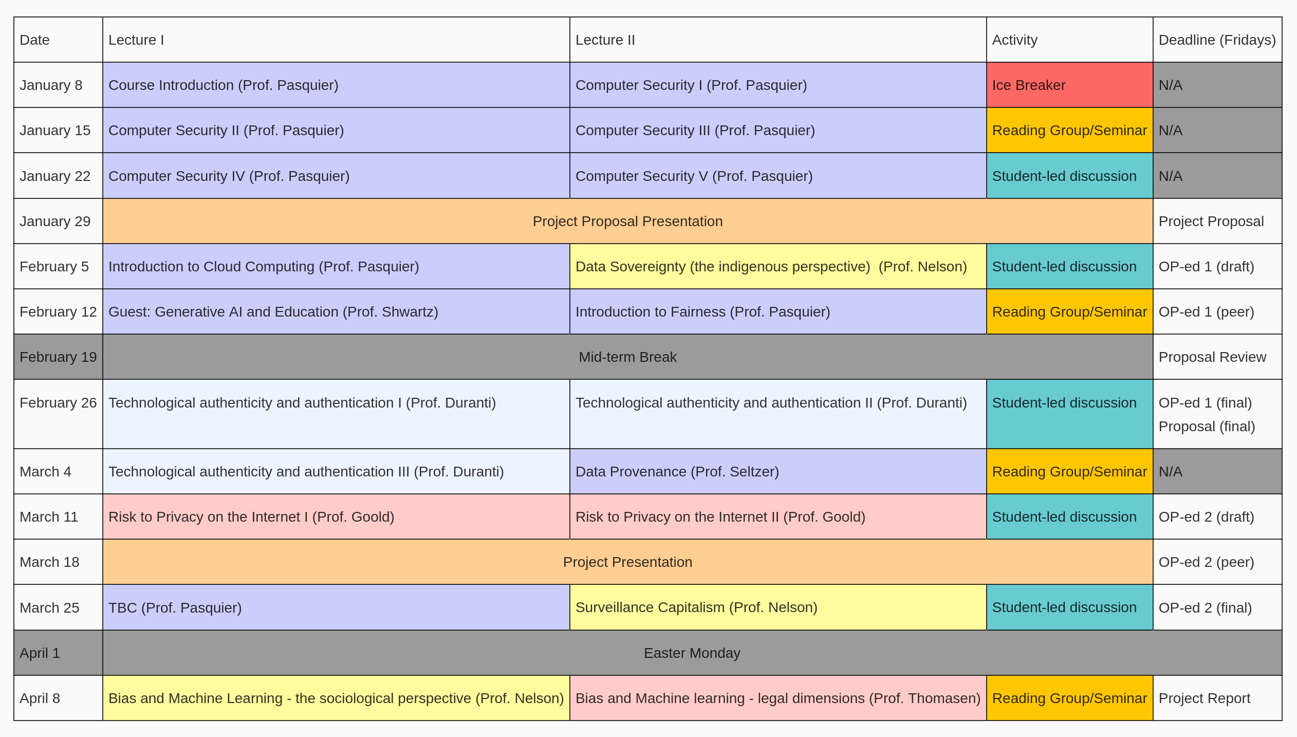 Accountable Computer Systems | Laura K. Nelson