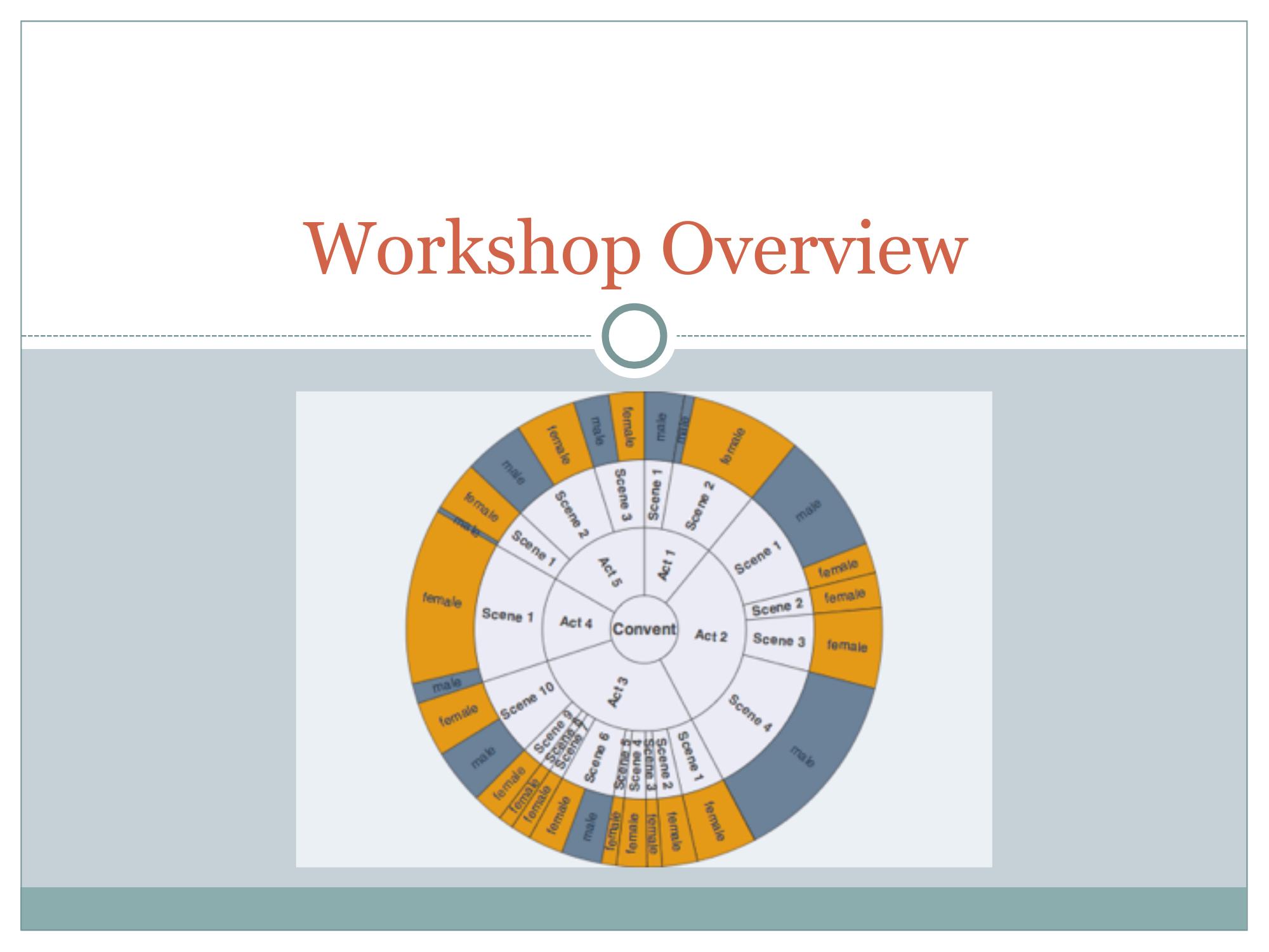 Digital Humanities at Berkeley Summer Institute: Computational Text Analysis | Laura K. Nelson