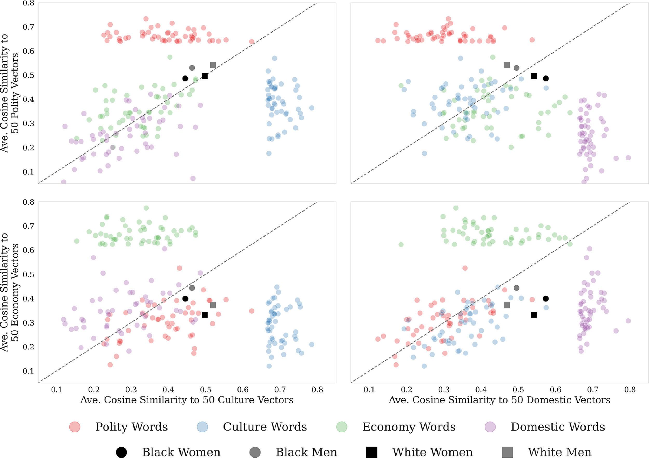 Leveraging The Alignment Between Machine Learning And Intersectionality