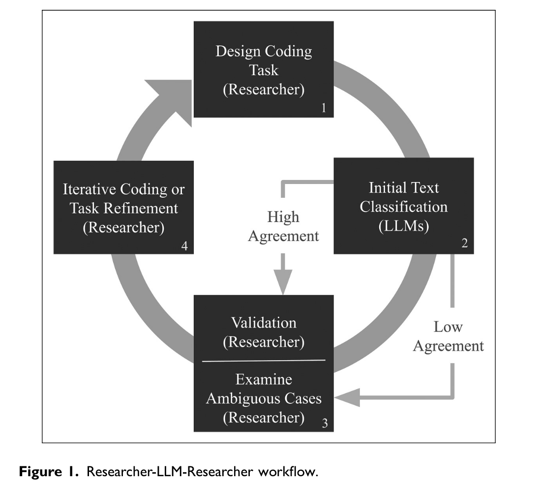 Updating 'The Future of Coding': Qualitative Coding with Generative Large Language Models ...